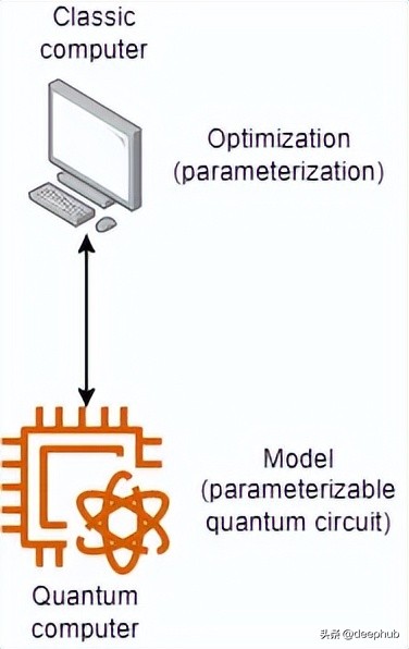 Introduction to Quantum Machine Learning Variational Quantum Classifier (VQC) - iMedia