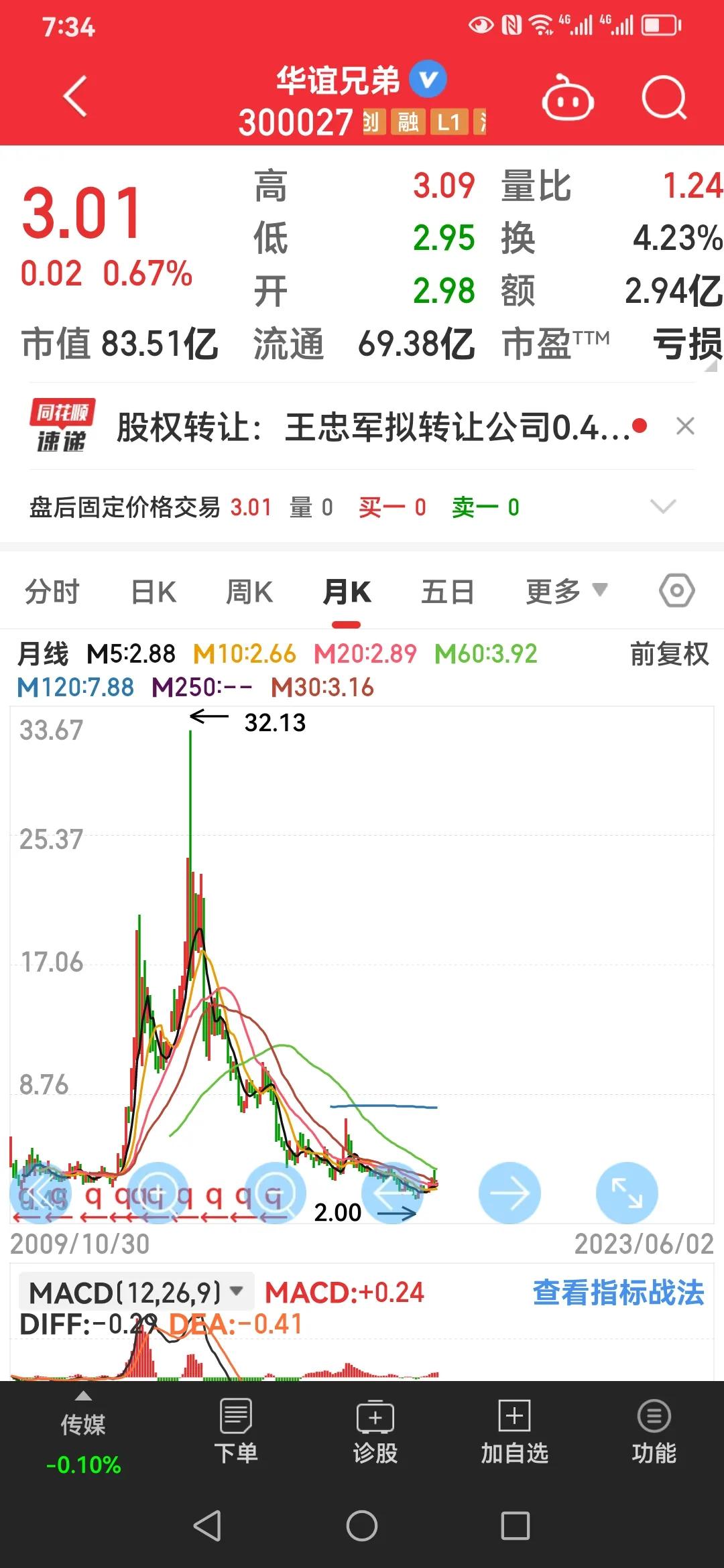 Huayi Brothers, the stock price is mixed - iNEWS