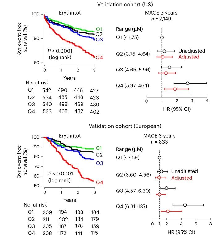 Nature releases: Internet celebrity sugar substitute erythritol ...