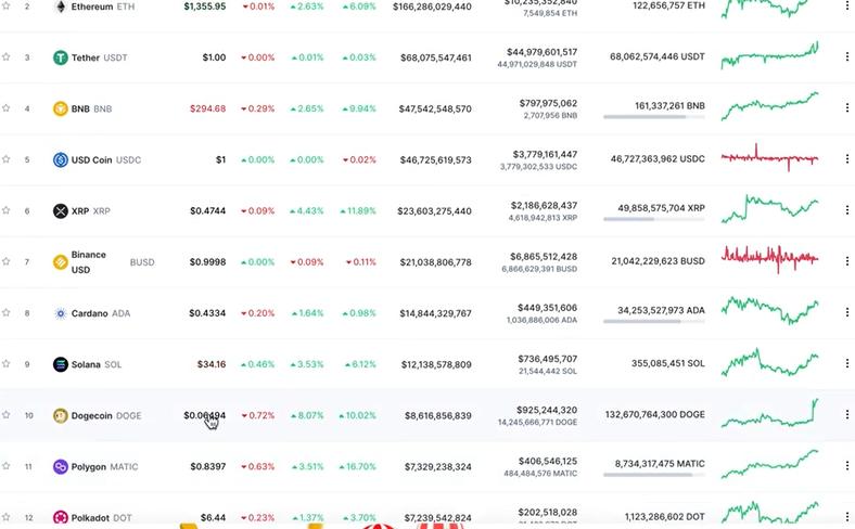 Musk announces the acquisition of Twitter again, can Dogecoin return to ...