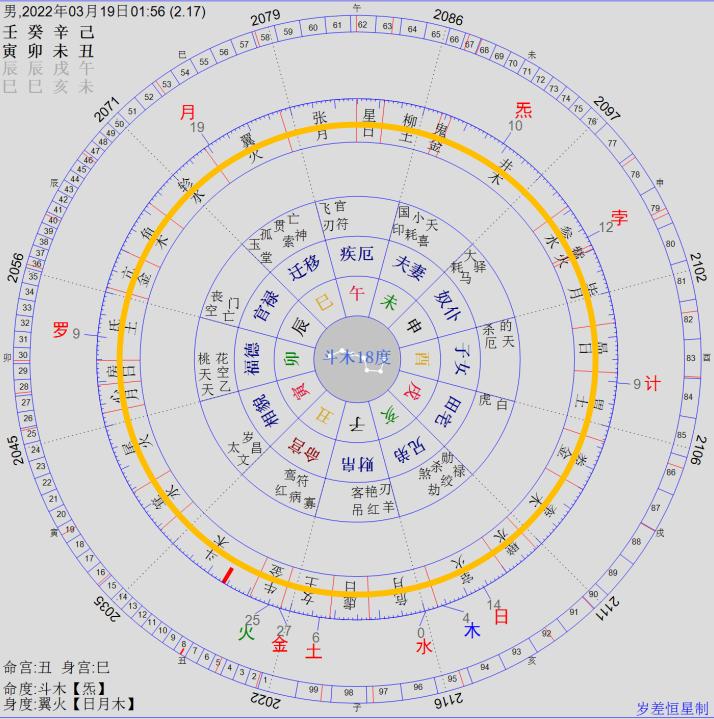 28 constellations, the framework of Chinese astrology - iMedia