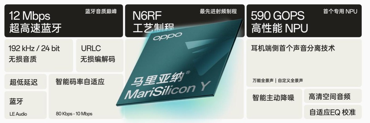 OPPO releases self-developed flagship Bluetooth audio SoC chip, Mariana ...