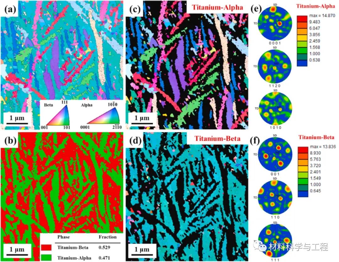 A new type of ultra-high-strength titanium alloy with layered α/α ...