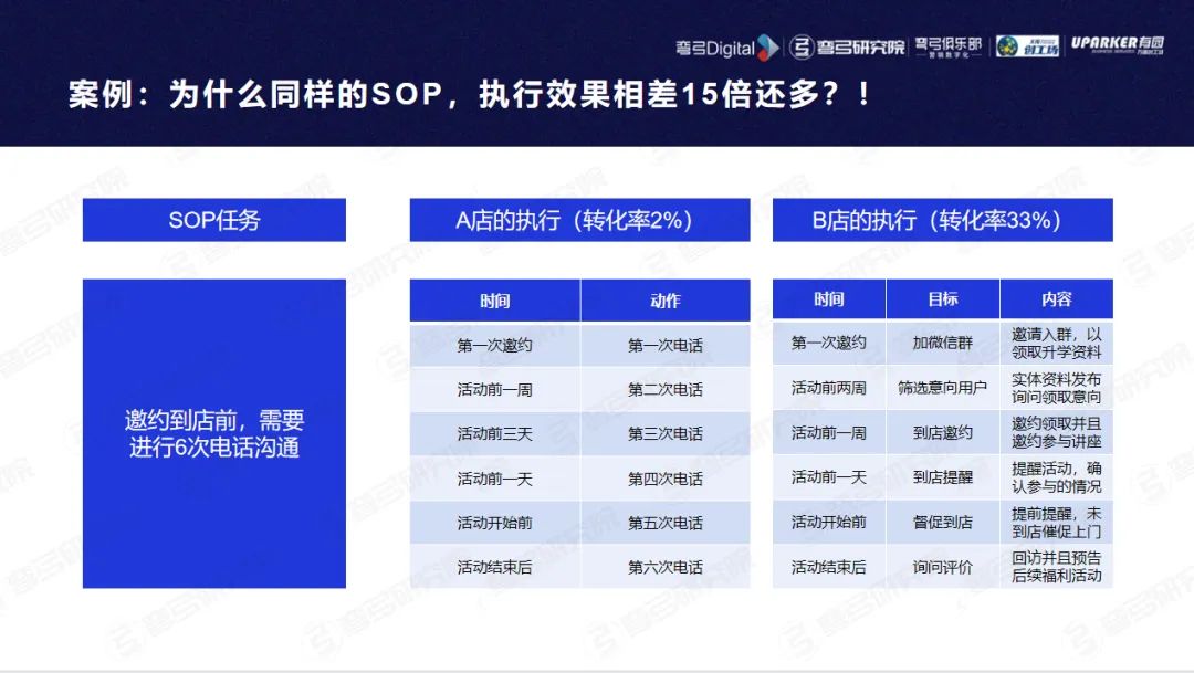 Private domain data is equal to enterprise assets! But if you can't do ...