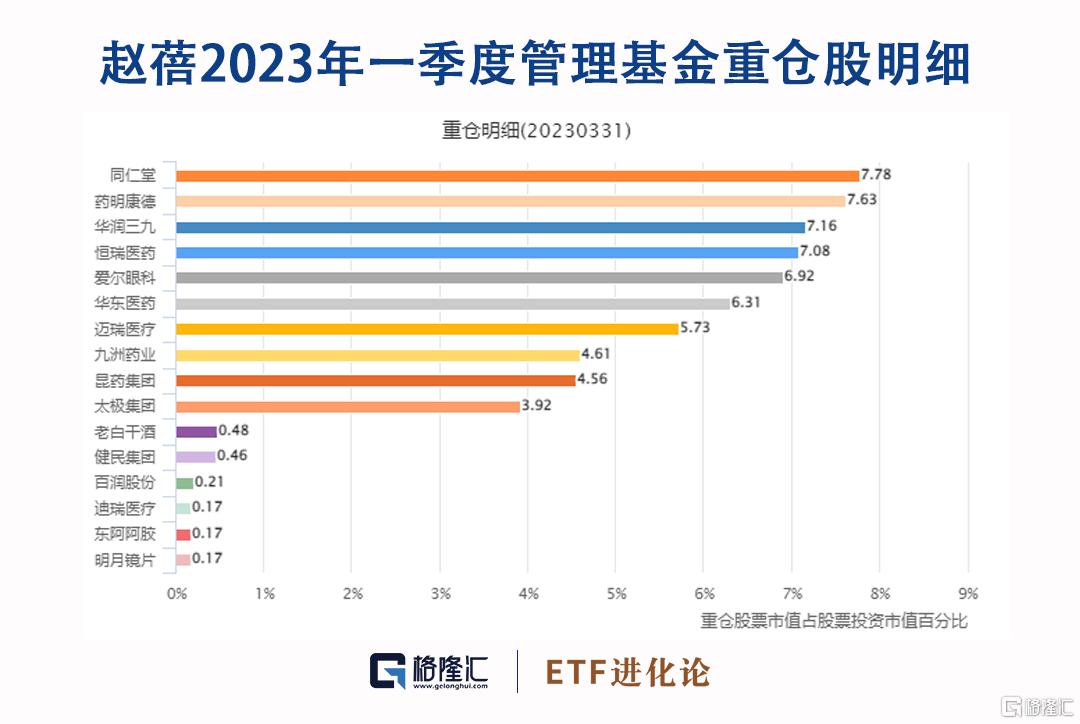 Zhao Bei significantly reduced its holdings in Pien Tze Huang ...