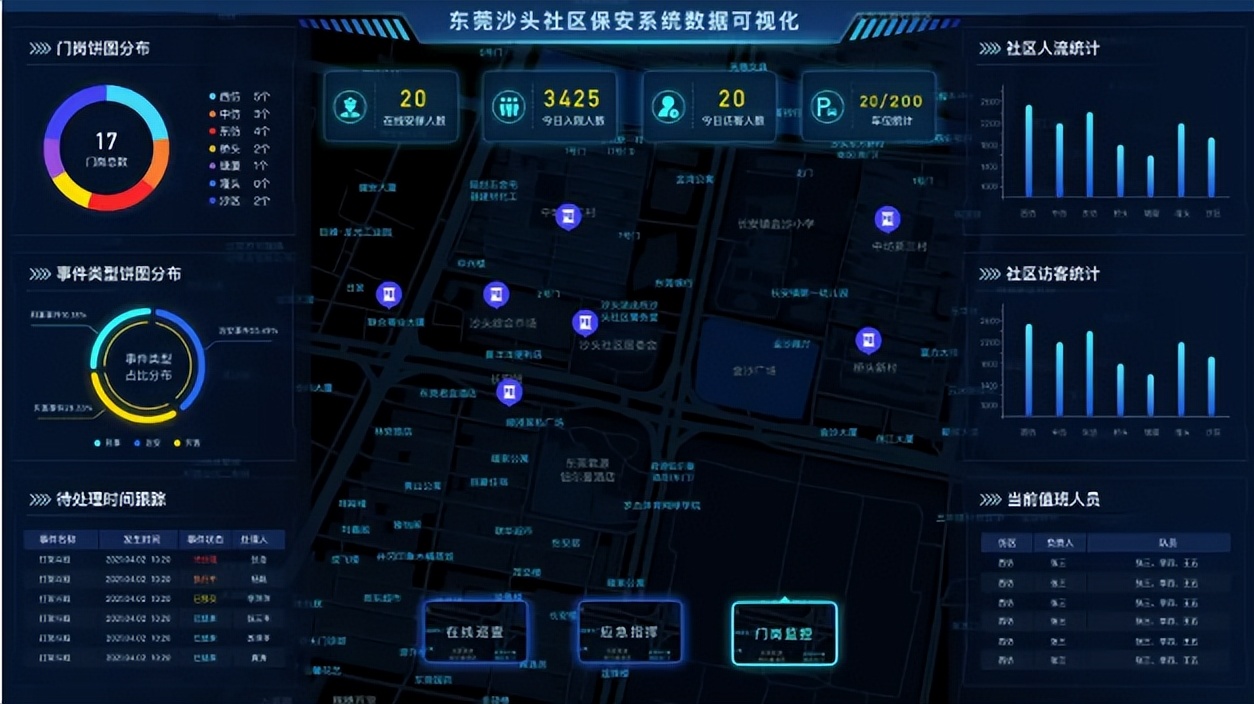 React Realizes Data Visualization Large-Screen Solution Introduction ...