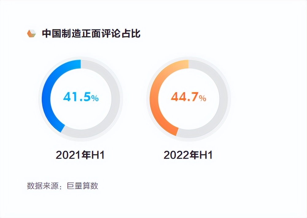2022 China Intelligent Manufacturing Observation Report - iNEWS