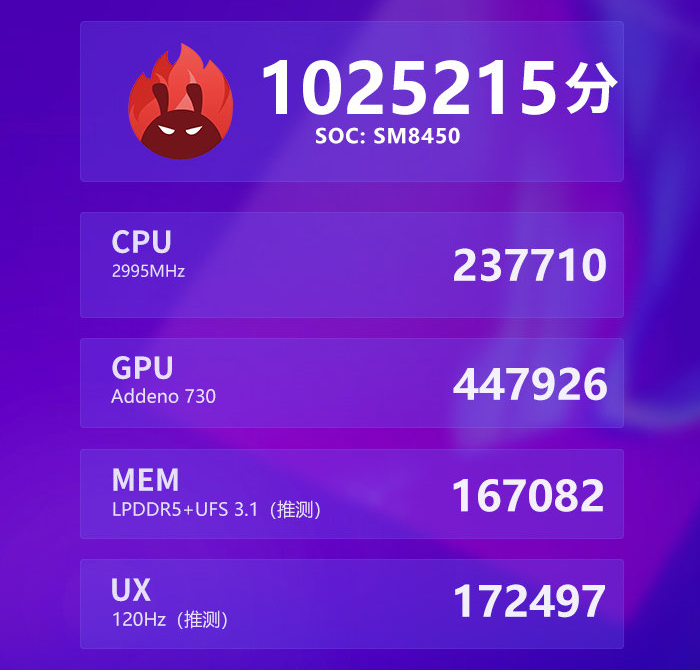 Snapdragon 8Gen1 running score released, GPU increased by 40%, CPU slightly stretched - iNEWS