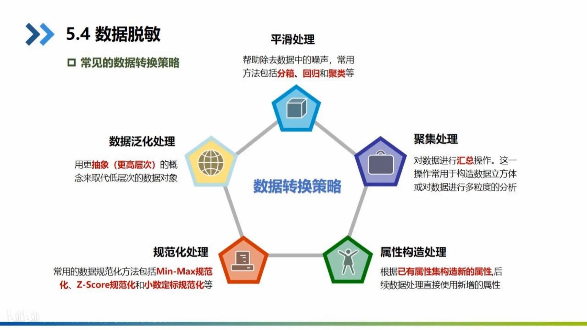Overview of Big Data Introduction - iNEWS