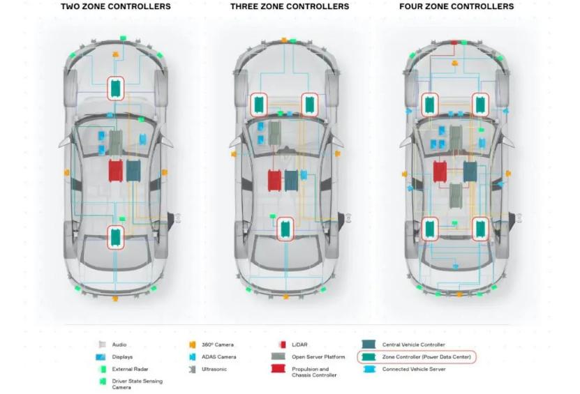 CES 2022: Anbofu launched PDC, CVC and other regional controllers based ...