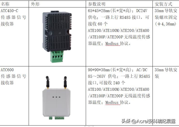 Acrel-2000T wireless temperature measurement monitoring system - iNEWS