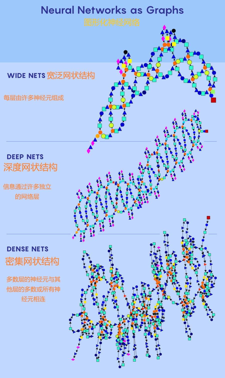 'Super network' opens new doors for artificial intelligence - iNEWS