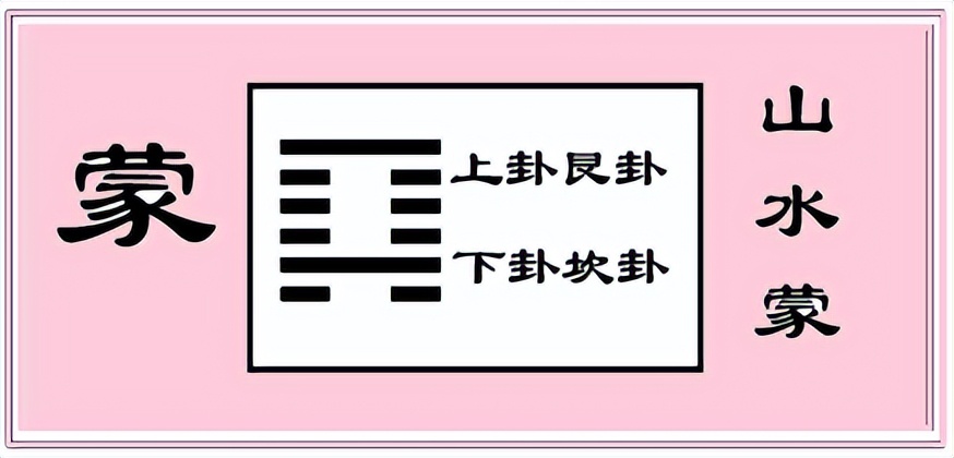 The image of the Mongolian hexagram, the sequence of the Mongolian ...