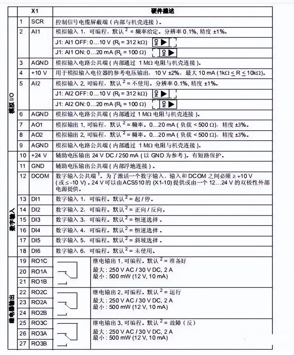ABB inverter power cable wiring diagram - iNEWS