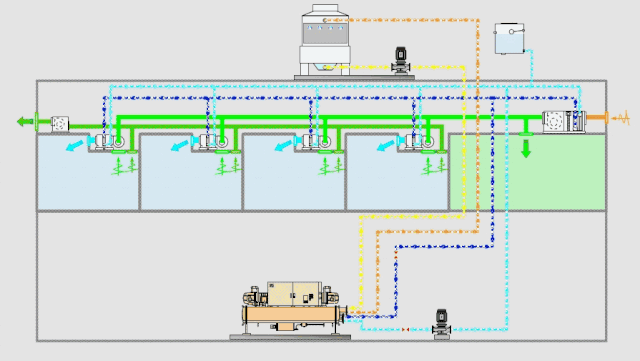 Another dynamic diagram of HVAC working principle - iMedia