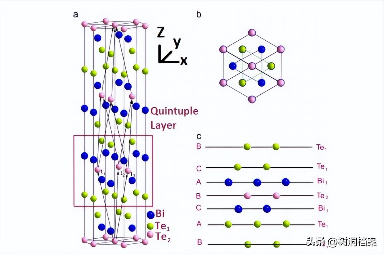 Two-dimensional conduction in disordered Bi2Te3 films, with interacting ...