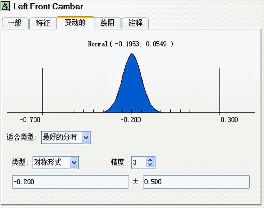 CETOL_Tolerance Analysis of Automobile Chassis Suspension System - iMedia
