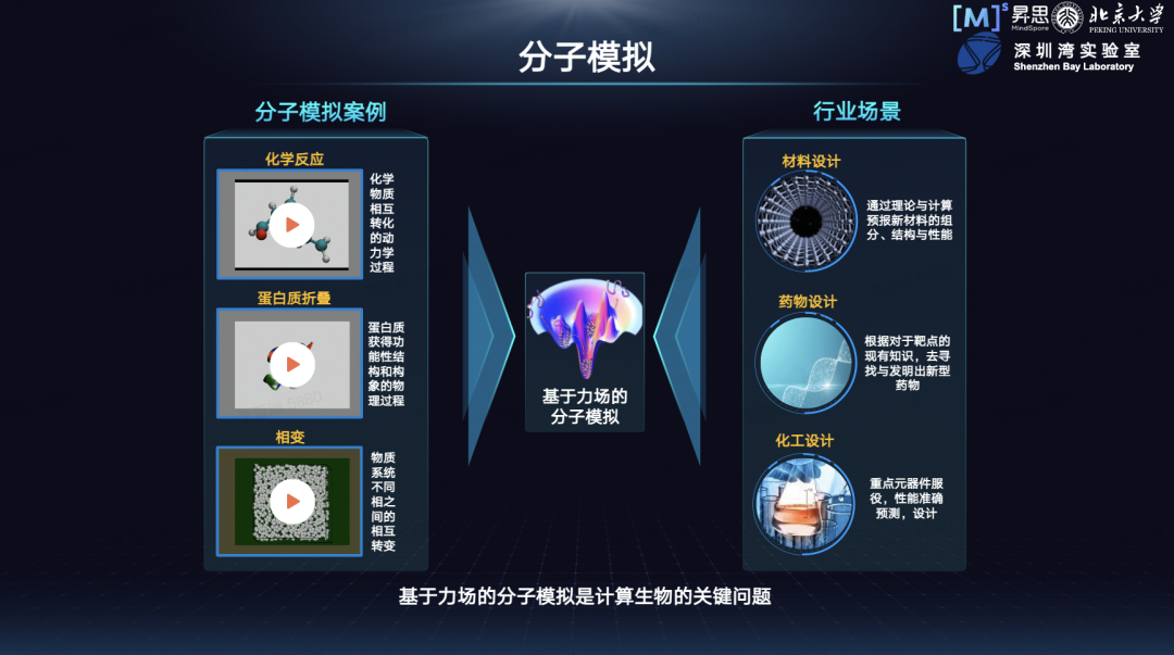 Huawei MindSpore: What did MindSpore do when the field of biological ...