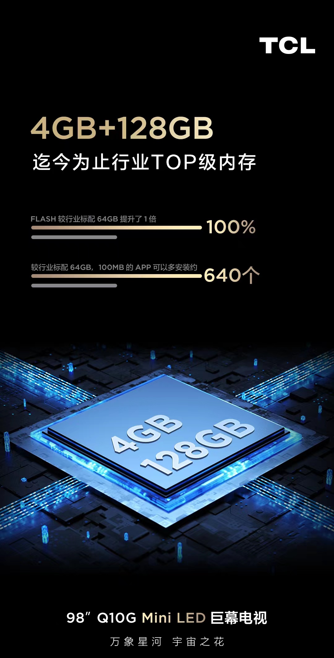 Let's talk about TCL's new product 98Q10G in human words - iNEWS