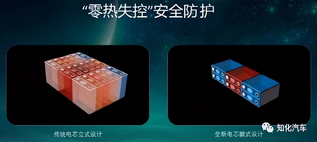 SAIC "Cube" battery technology (1): One million kilometers and zero ...