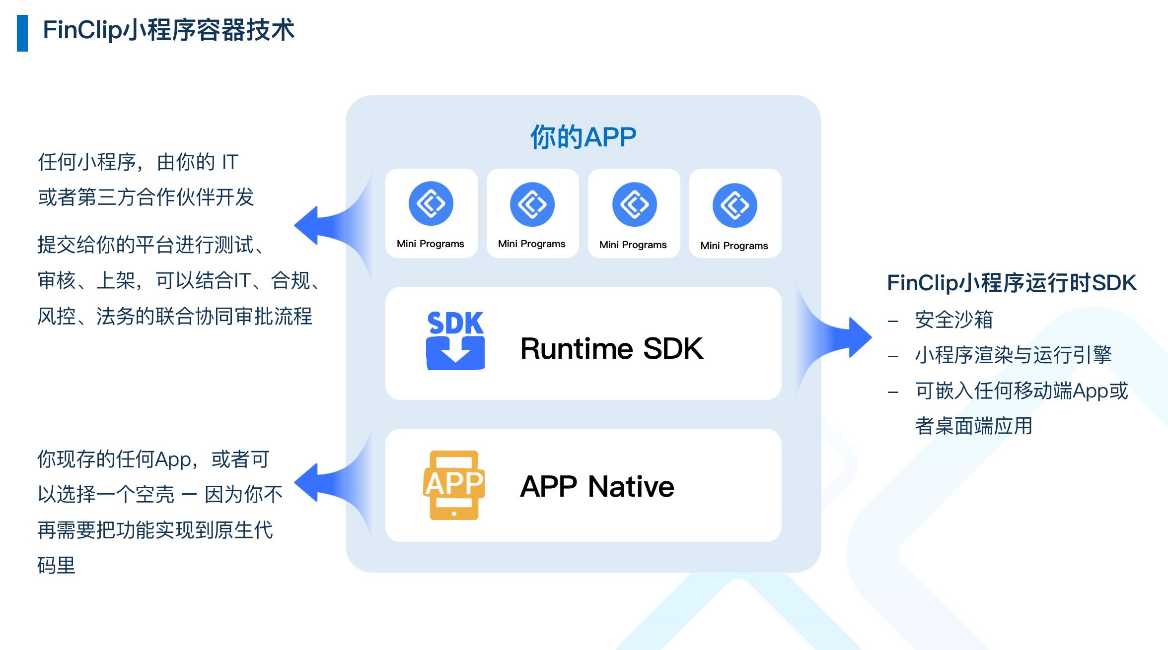Why Mini Programs are favored by Super Apps, "retention" is the key ...