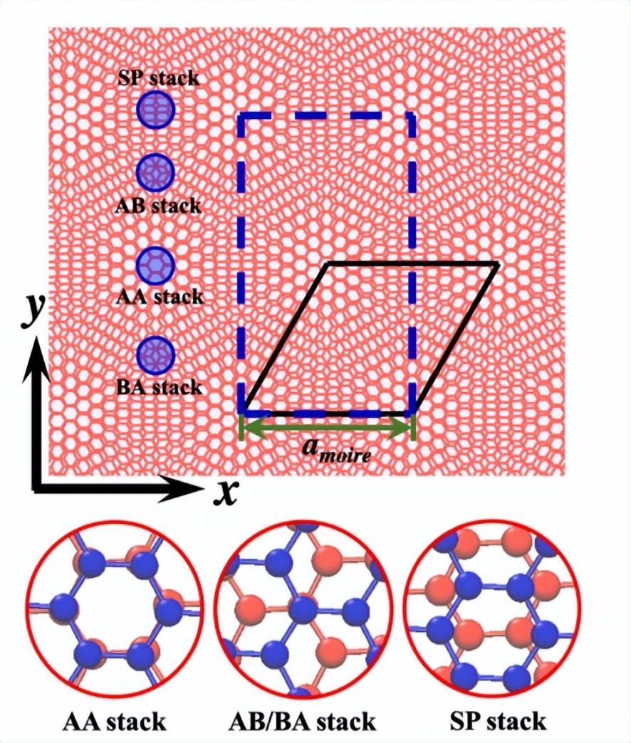 Study on thermal conductivity of magic-angle twisted bilayer graphene ...