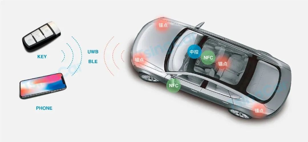 Meizu mobile phone is equipped with NXP UWB chip, the story begins with ...
