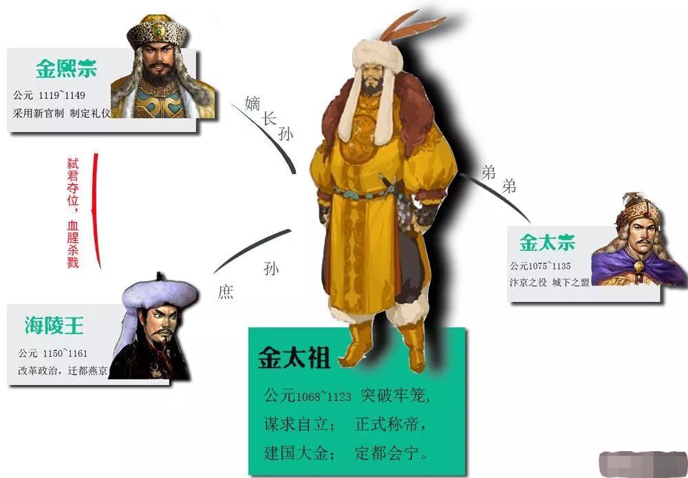 Wan Yanliang, king of Hailing in the Jin Dynasty, has already ...