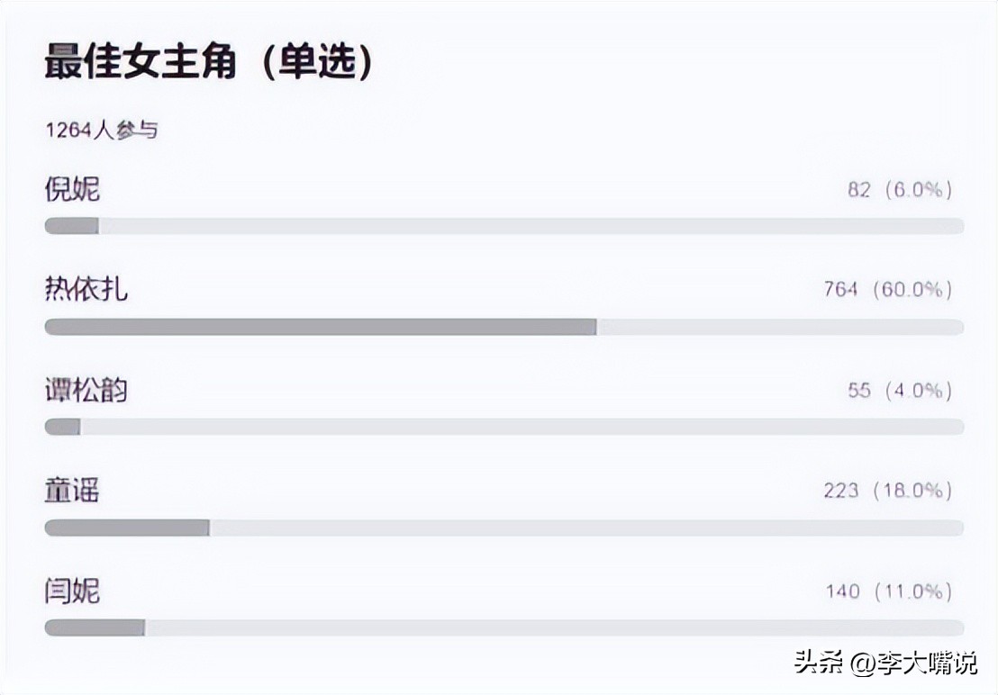 Capital tycoon Wang Ran: 51-year-old married actress Tong Yao, who is ...