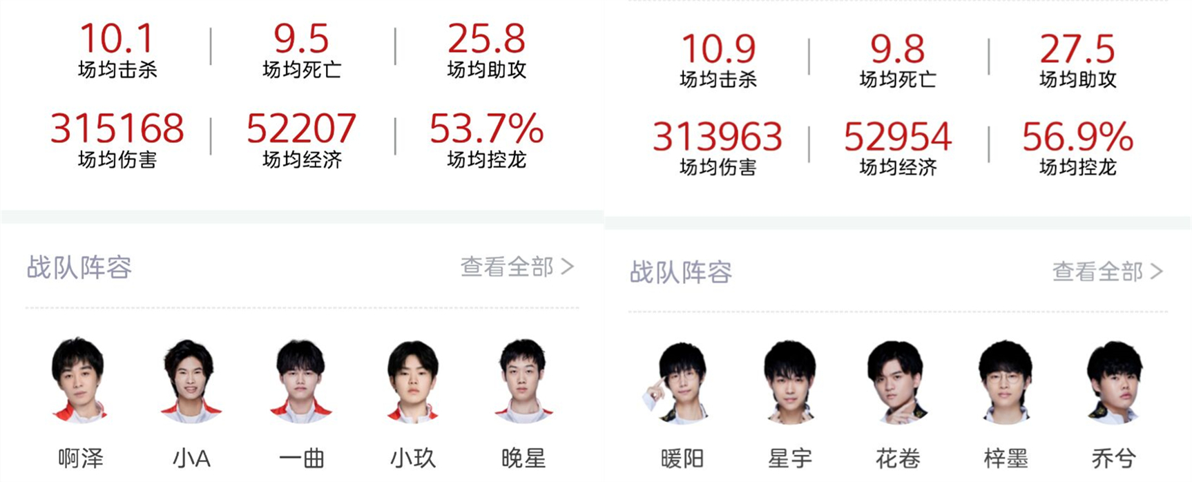 KPL semi-finals battle, KSG vs. WB starting announcement, the pressure came to KSG's side - iNEWS