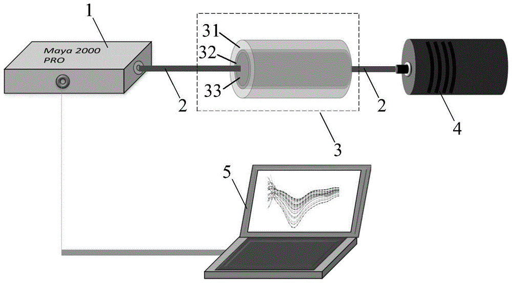 How does the intelligent algorithm affect the preparation process of ...