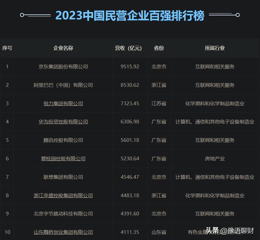 Punch Huawei, kick Tencent Ali, and the revenue is nearly one trillion ...