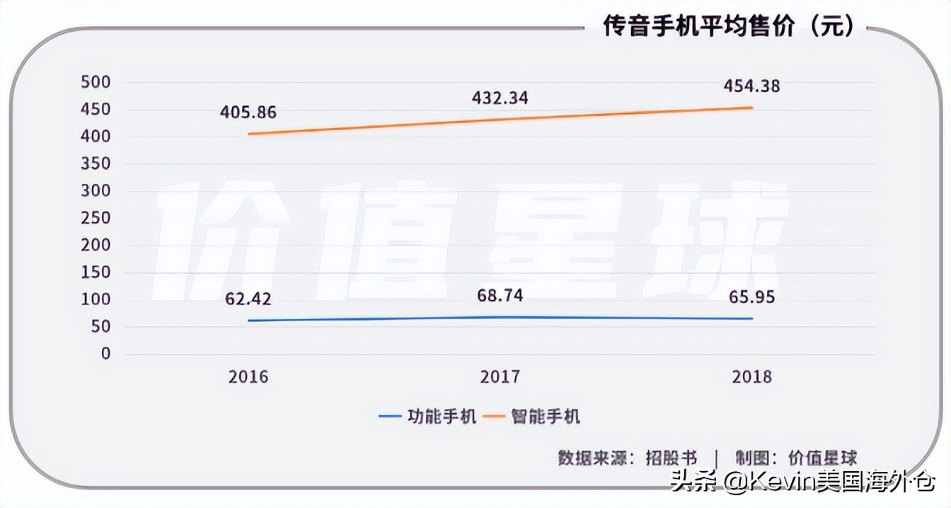 "Transsion's good fortune will end in 2022" - Zhu Zhaojiang - iNEWS