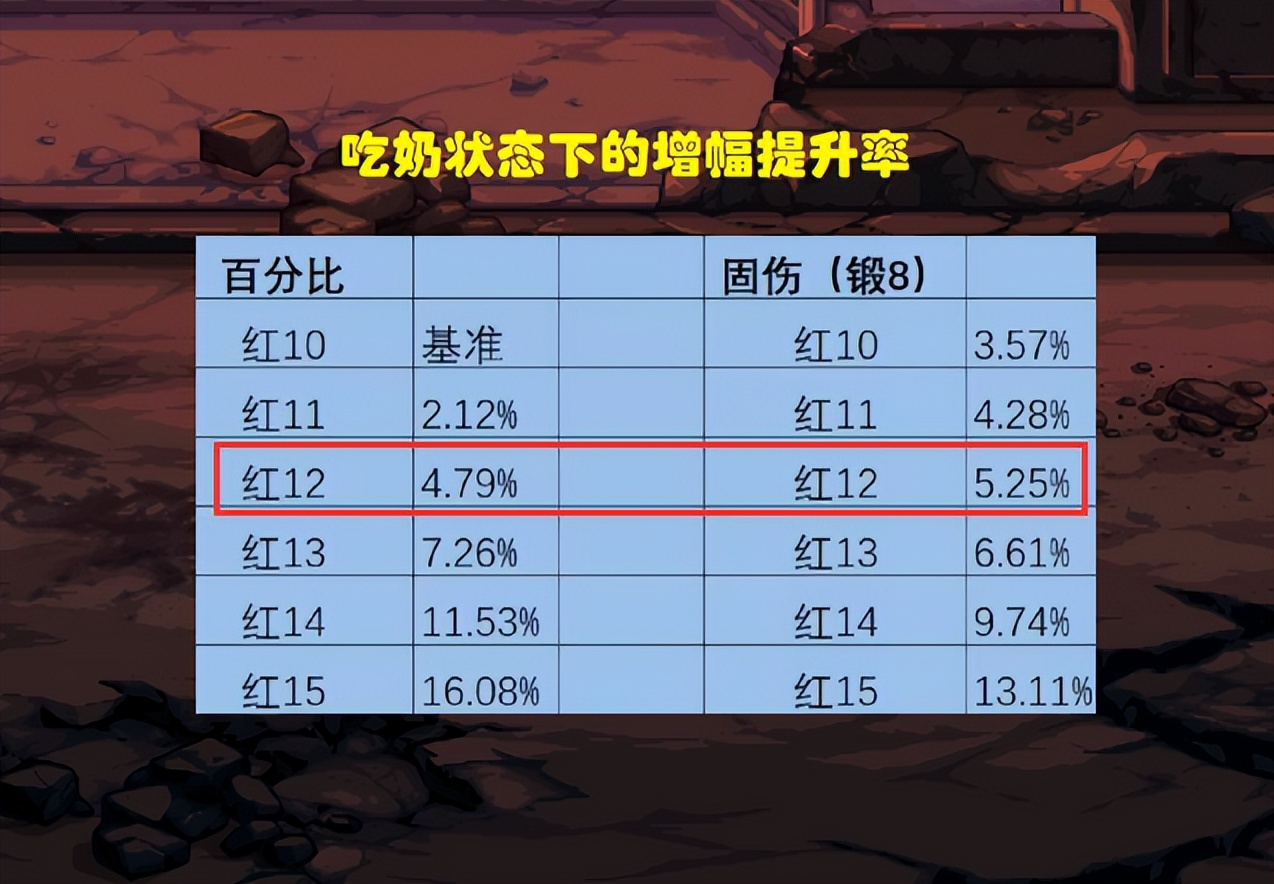 DNF: The cheapest increase season is coming! Whole body red 12 only needs 5000R, but it only ...