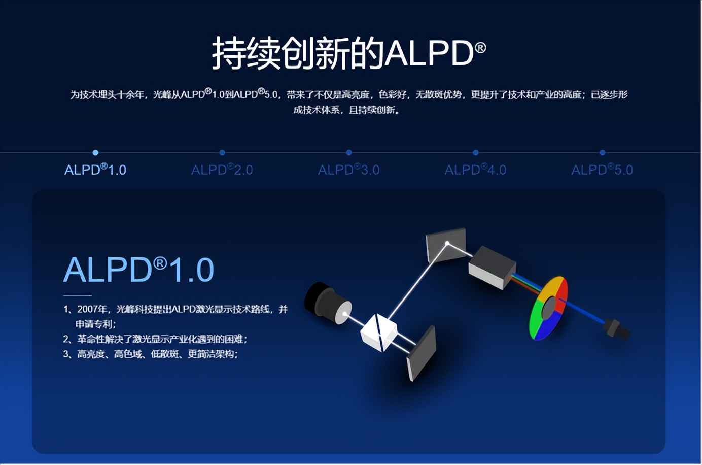 Analysis of technical principles: three-color laser, ALPD1.0 monochrome ...