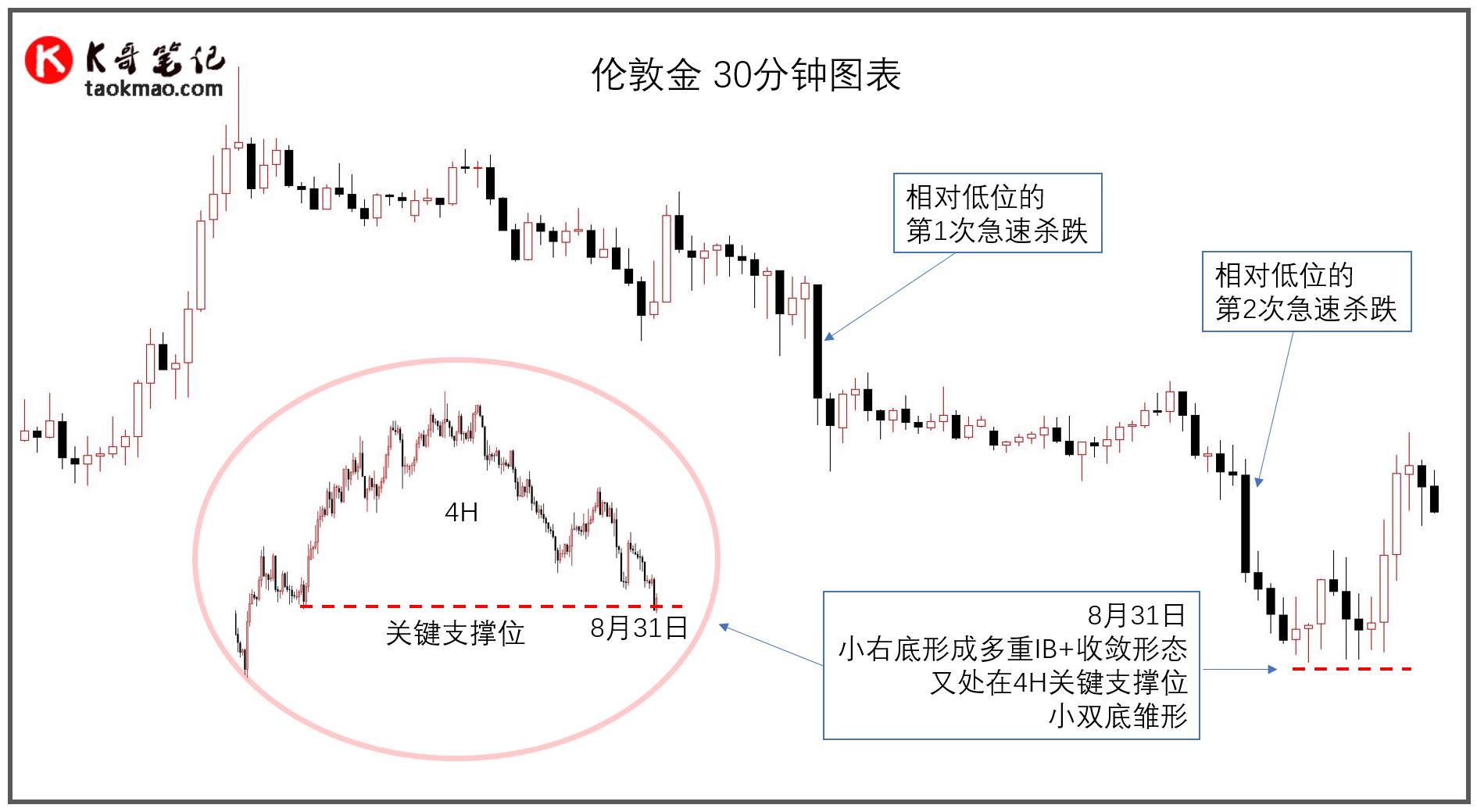 The importance of clear analysis and trading logic - iNEWS