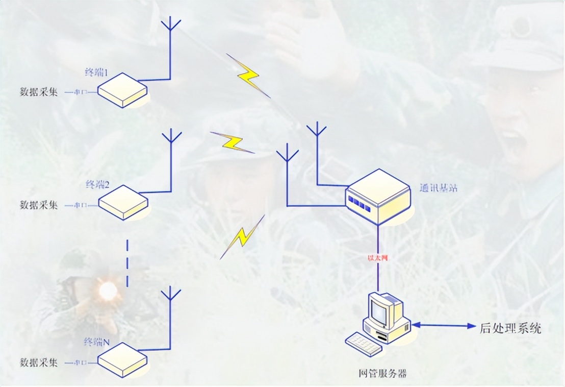 Large-capacity multi-base station roaming wireless data transmission ...