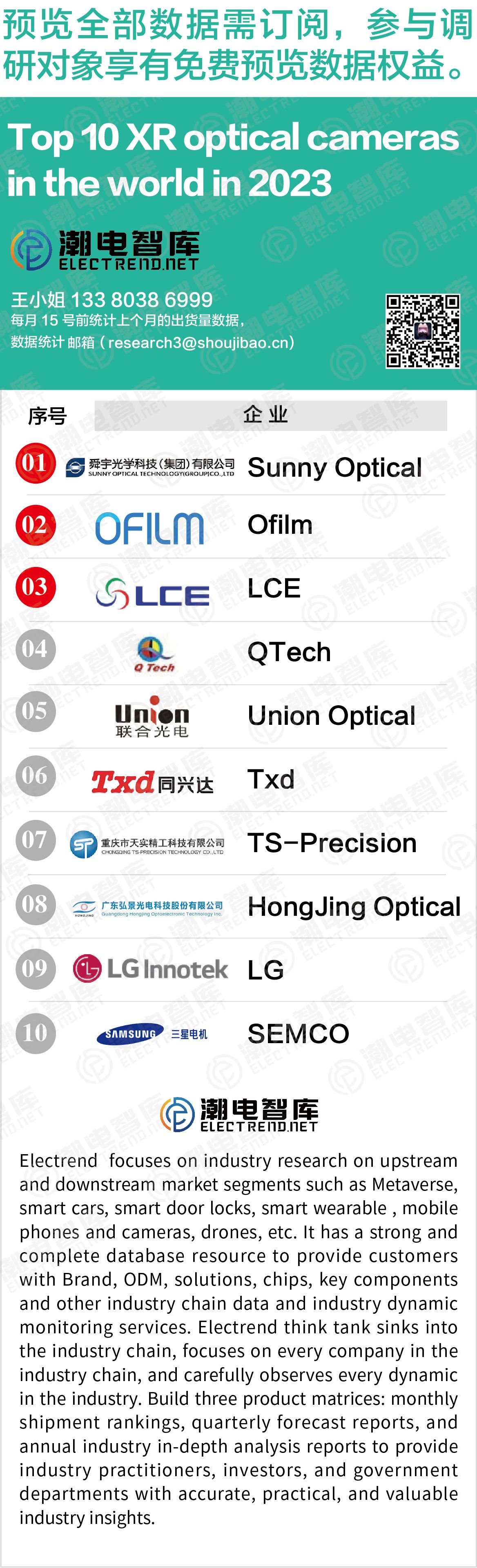 Global Top 10 XR Optical Cameras in 2023 - iMedia