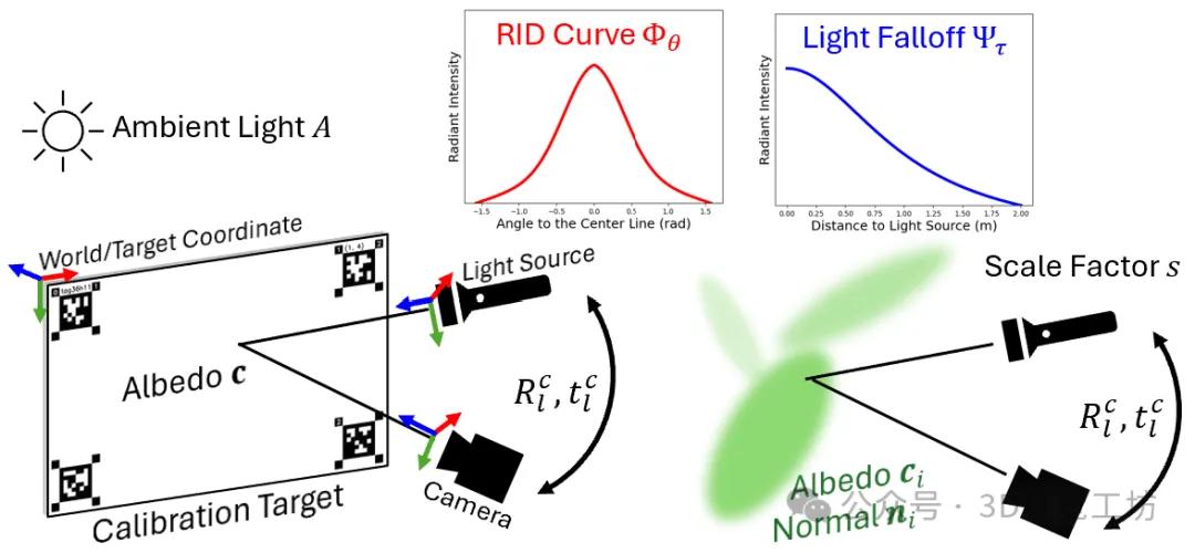 DarkGS: Moving light source 3DGS! Starting from the scene of Titanic ...