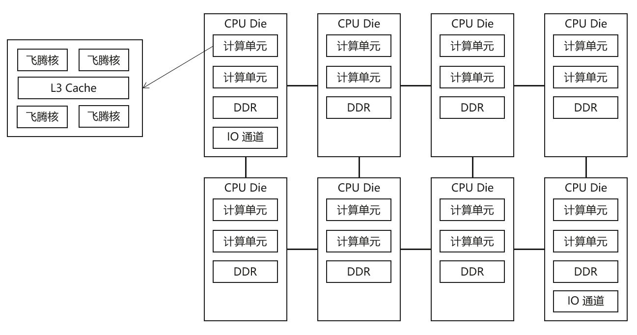 From the support of "one cloud and multiple cores", see the full-stack cloud solution with ...