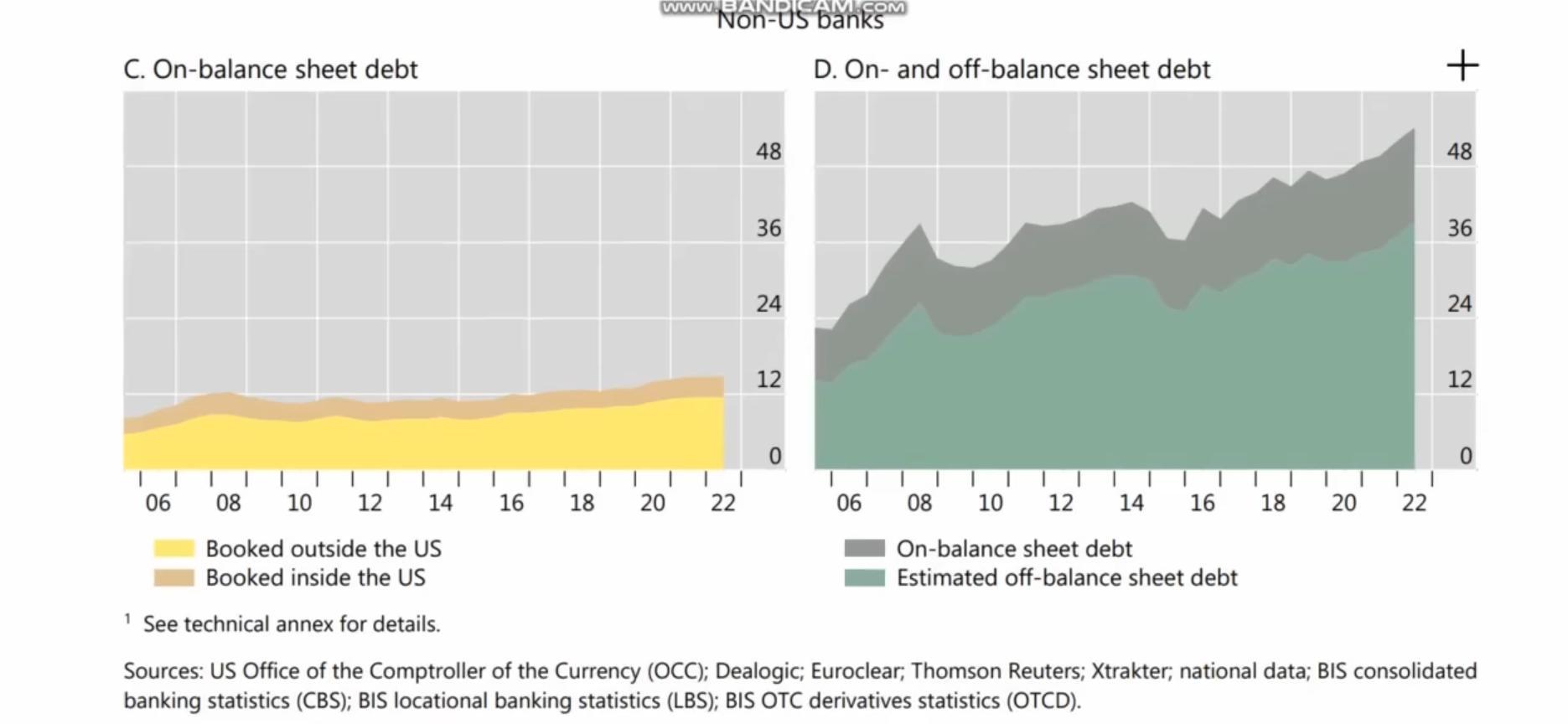 Over $65 Trillion of Derivatives Debt Is Currently Hidden Worldwide - iNEWS