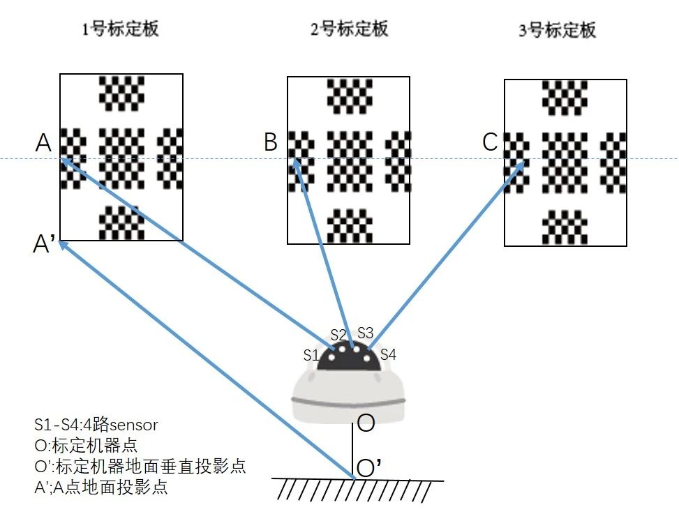 Weijing's single-chip panoramic splicing solution makes the field of ...