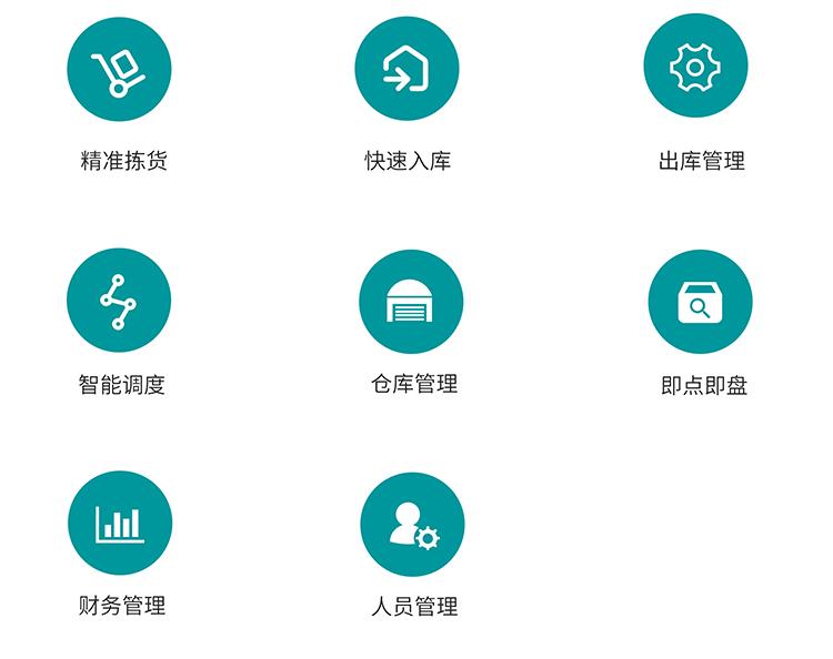 Warehouse visual sorting system realizes intelligent warehouse ...