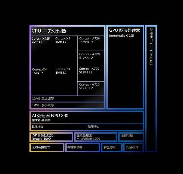Dimensity 9400 GPU performance is off the charts, ray tracing ...