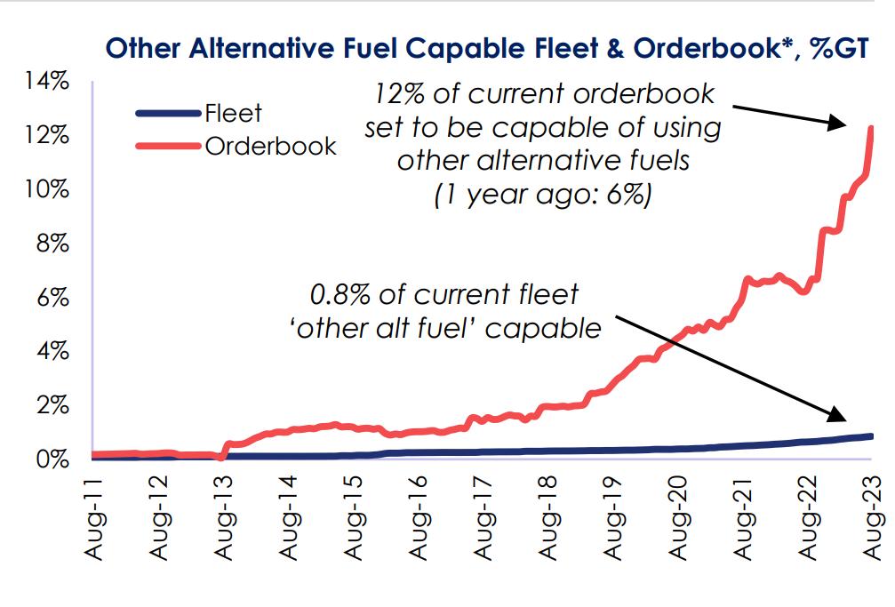 The most suitable fuel has been determined? Alternative fuel new ship ...