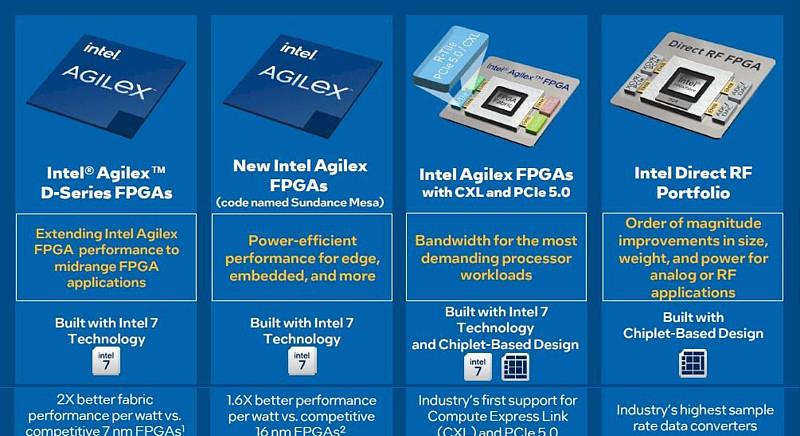 Intel's last stand detonated FPGA, FPGA Four Tigers Analysis - iMedia