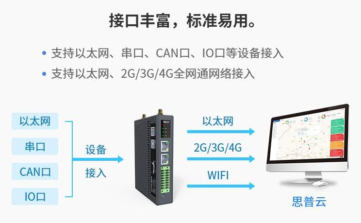 Five advantages of choosing an edge computing gateway - iNEWS