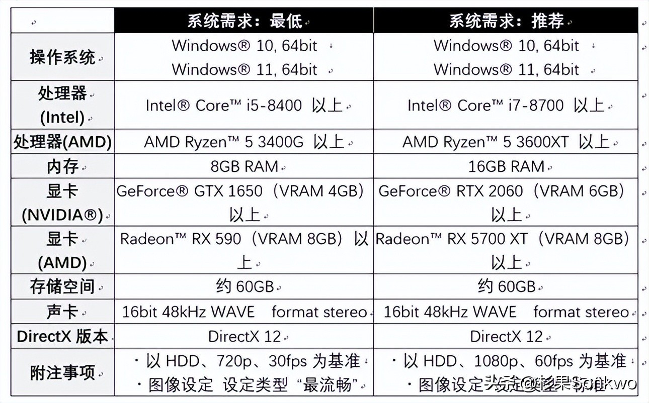 "Crouching Dragon: Heaven Falls" PC configuration announced, the ...