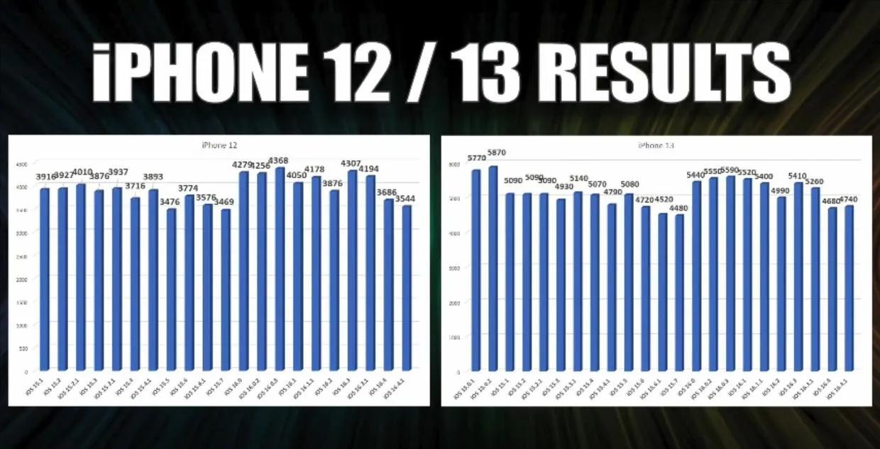 iOS16.4.1令人意外，5部iPhone表現讓人滿意，僅這部千萬別更新 - 頭條匯