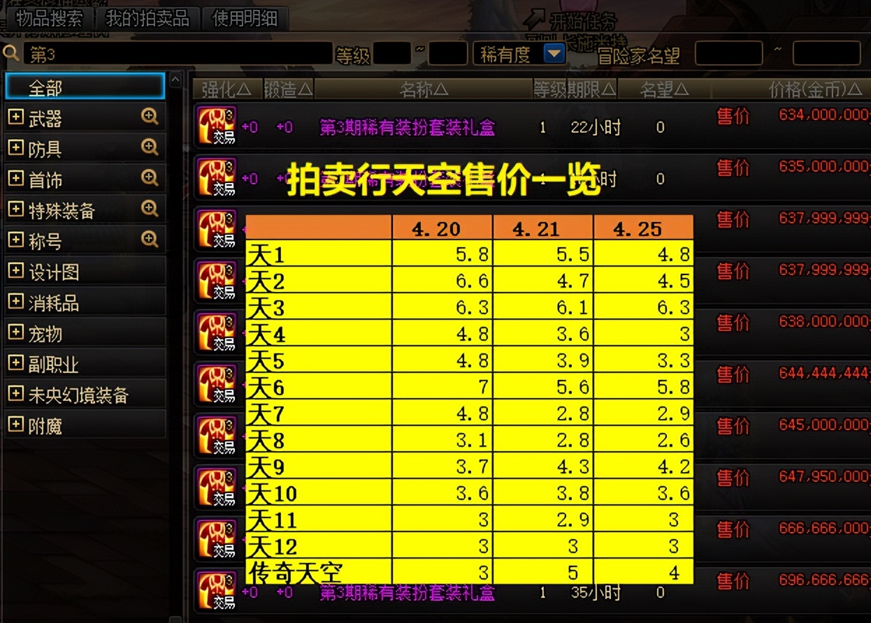 DNF: male ghost sword 14 sets sky comparison! Speak with price, Zhan Lingtianwu's appearance is ...